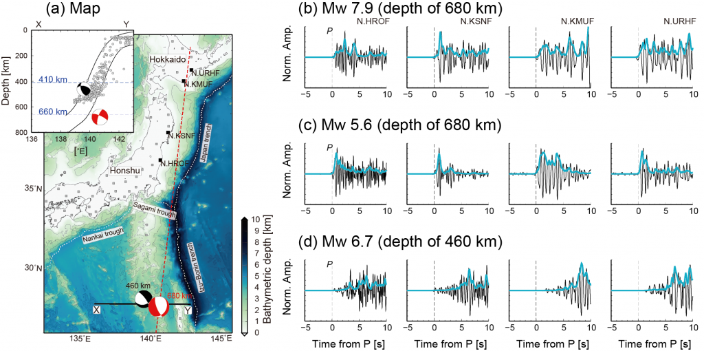 Constraining the source location of the 30 May 2015 (Mw 7.9) Bonin deep ...