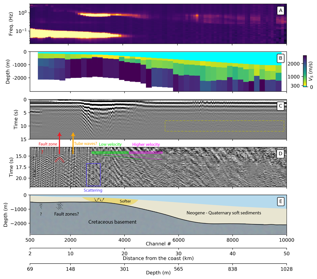 Marine Sediment Characterized by Ocean-Bottom Fiber-Optic Seismology ...